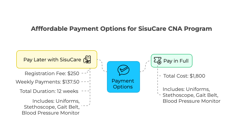 Pay in Full