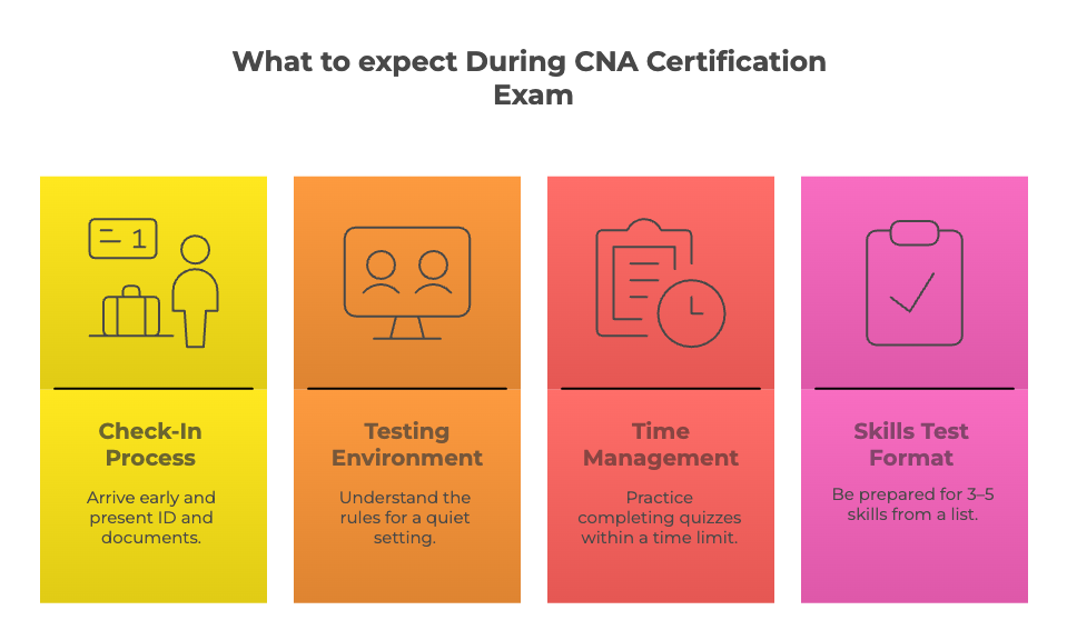 Understanding the exam format and knowing what to expect can reduce ...